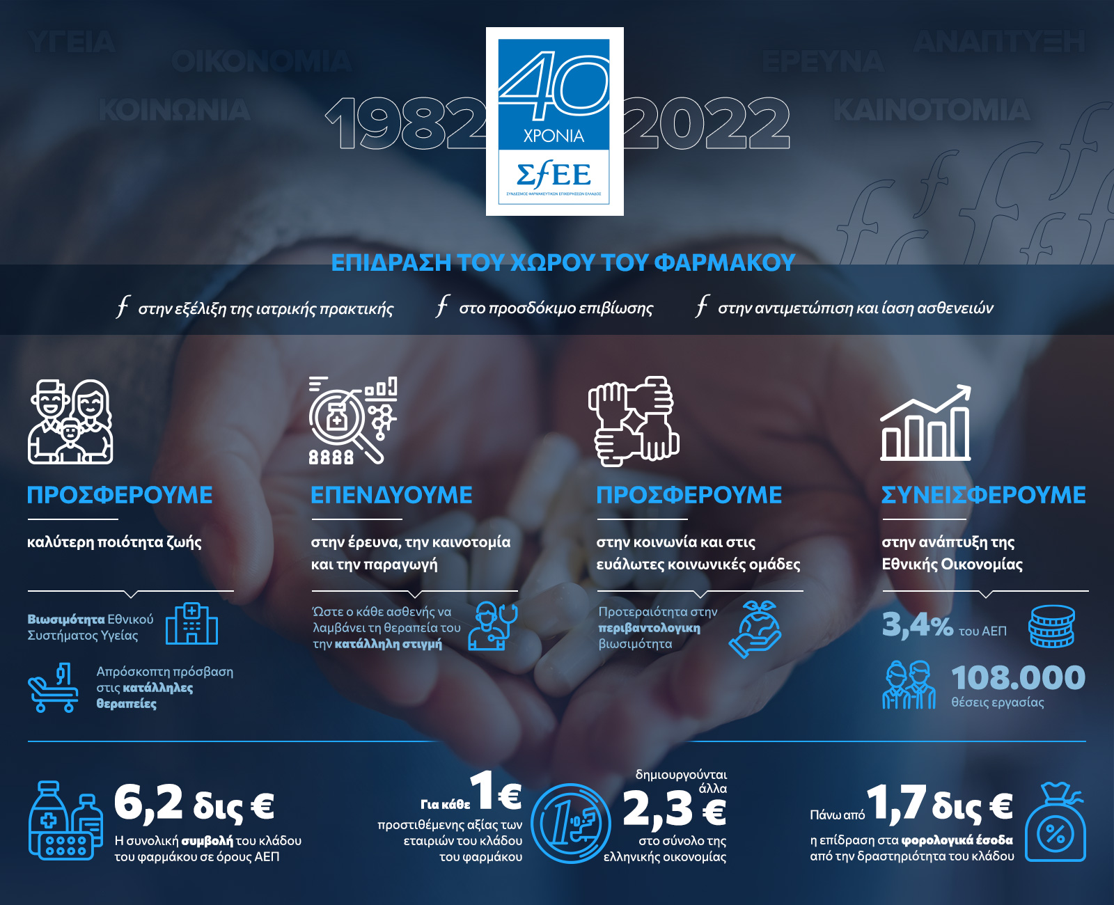 SfEE 40 years HEREEEE | SFEE