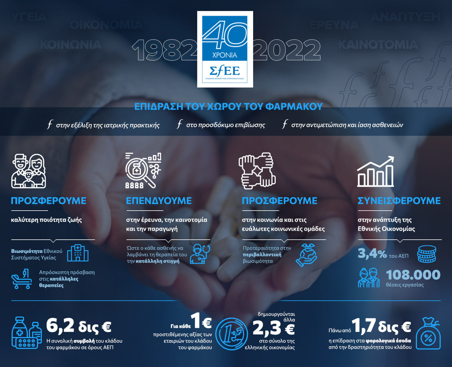 40 YEARS of SFEE | SFEE